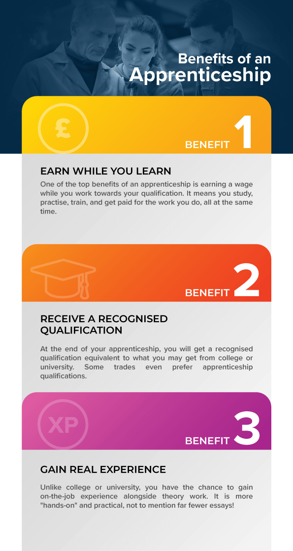 Apprenticeships | Hampshire & Surrey | Richmond Motor Group