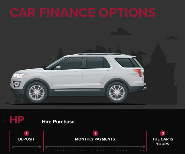 Hire Purchase Explained