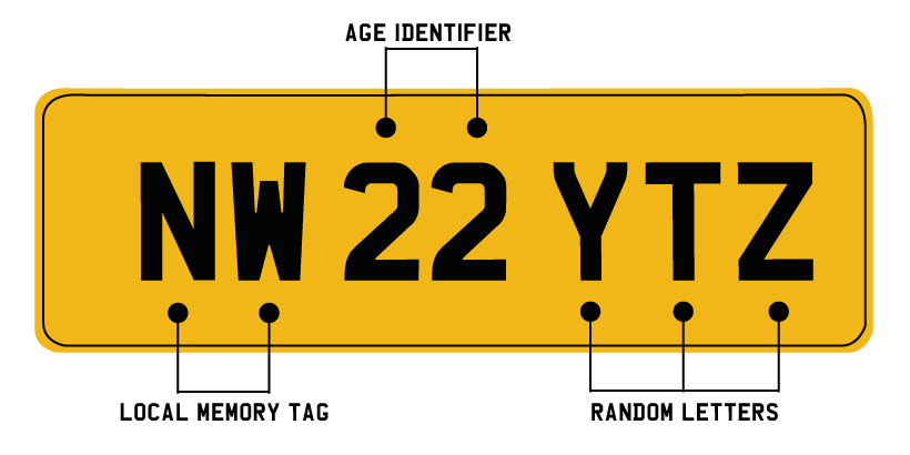 Why Are Number Plates Required? | Hampshire & Surrey | Richmond Motor Group