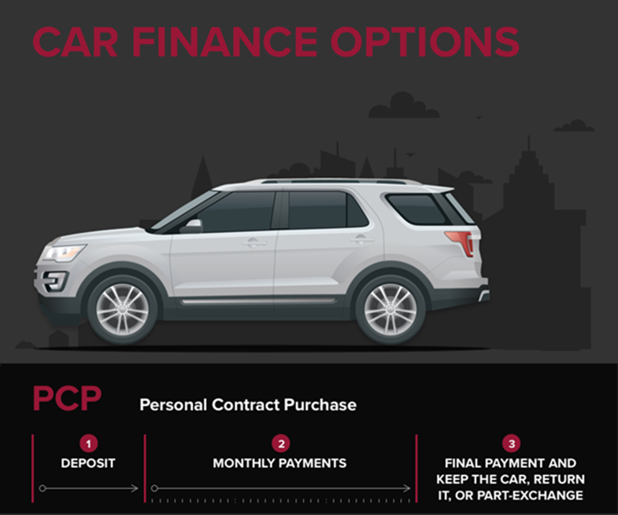 Personal Contract Purchase Explained