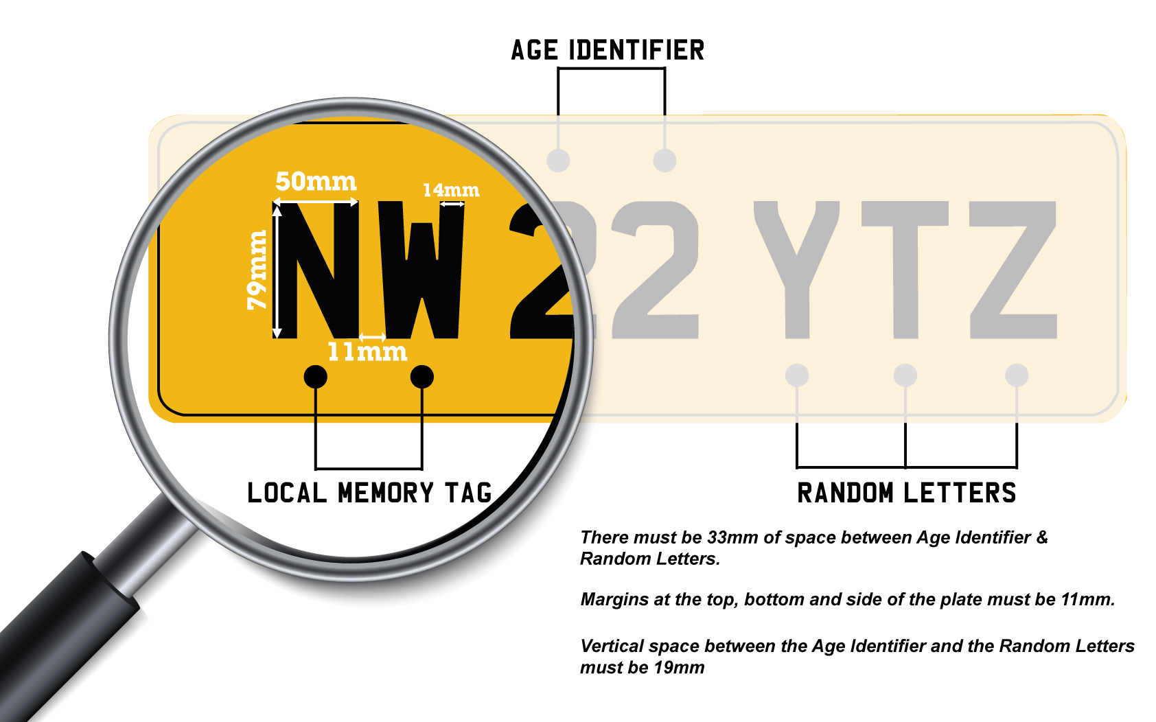 Why Are Number Plates Required? | Hampshire & Surrey | Richmond Motor Group