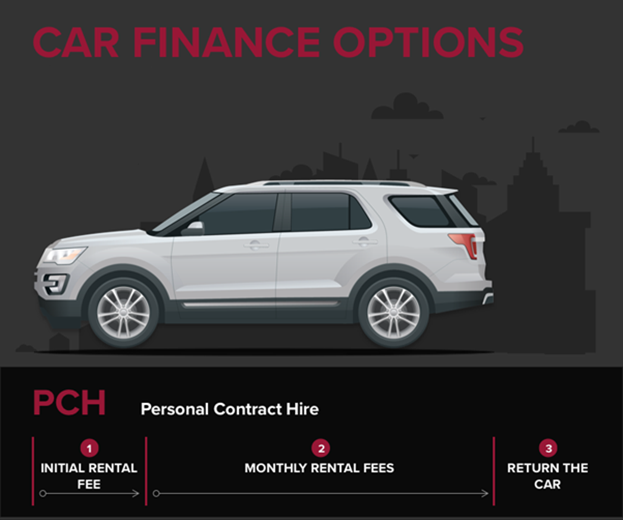 Personal Contract Hire Explained