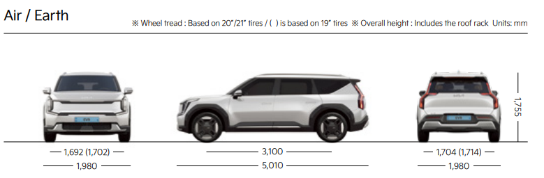 KIA EV9's Top Questions Answered, Price, Speed Towing & More